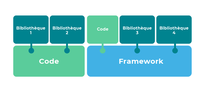 Appréhendez la logique de React - OpenClassrooms